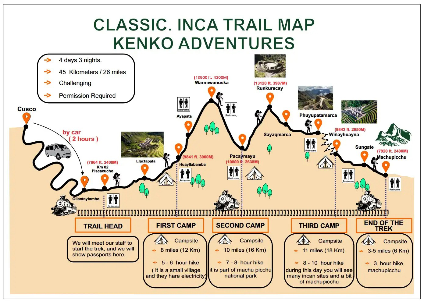 Inca Trail Maps in PDF, Google Maps and other formats with all information for Inca Trail and ...